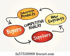 Free art print of Competitive Rivalry five forces mind map flowchart ...