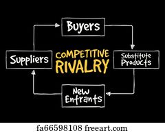 Free art print of Competitive Rivalry five forces mind map flowchart ...