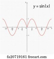 Free art print of Diagram of mathematics function y=sin x. Vector ...