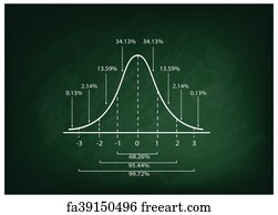 Free art print of Normal Distribution Curve Diagram on Chalkboard ...