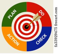 Free art print of PDCA Plan Do Check Act Business Action Strategy Goal ...