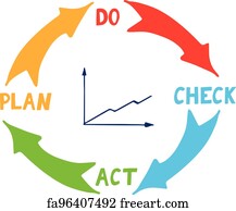 Free art print of PDCA Plan Do Check Action - management method used in ...