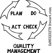 Free art print of Quality cycle pdca plan do check act hand drawn icon concept management ...