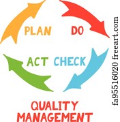 Free art print of Quality cycle pdca plan do check act hand drawn icon concept management ...
