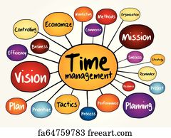 Free art print of Time management mind map flowchart. Time management ...