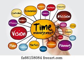 Free art print of Time management mind map flowchart. Time management ...